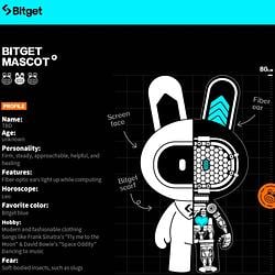 Bitzy/SOL - Bitget Mascot Price on Raydium | GeckoTerminal